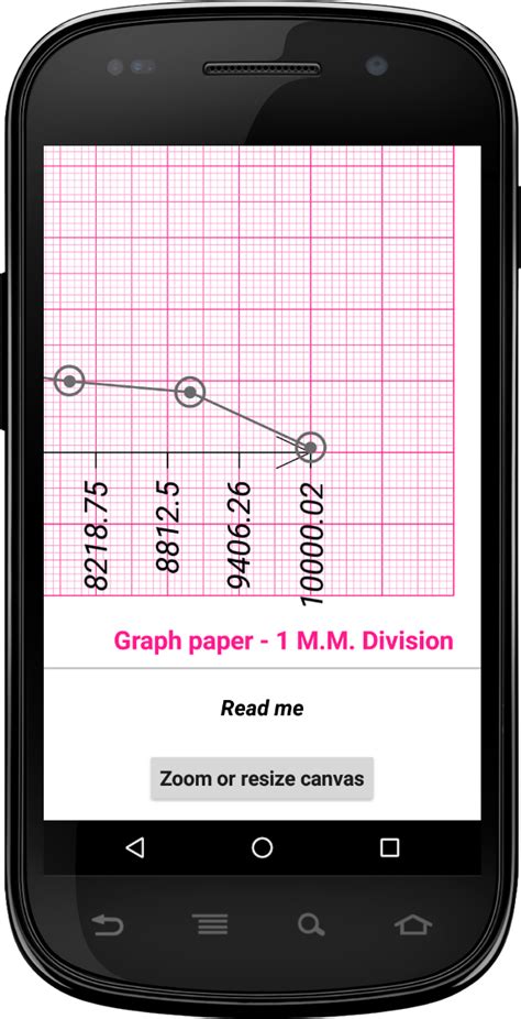 Mm Graph