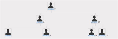 Html Recursive Function Using Php For Getting Level In Binary Tree Stack Overflow
