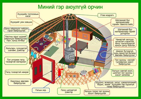 МИНИЙ ГЭР АЮУЛГҮЙ ОРЧИН Хан Уул Эрүүл мэндийн төв
