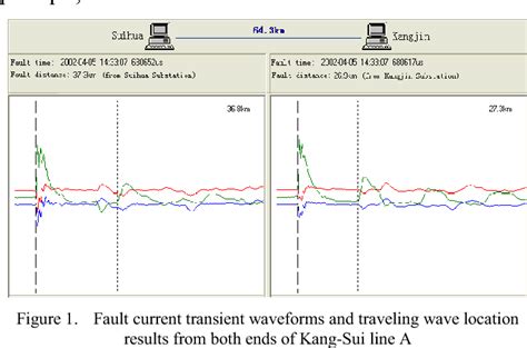 Figure From The Optimized Combination Of Fault Location Technology Based On Traveling Wave