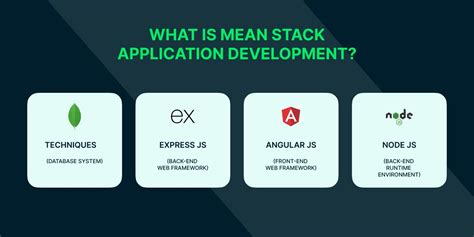Master Mean Stack Development For Agile Software Solutions