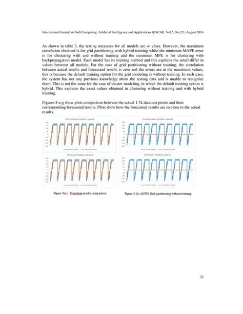Design Of Dual Axis Solar Tracker System Based On Fuzzy Inference Systems Pdf