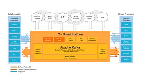 Kafka Design Patterns With Gwen Shapira Software Engineering Daily