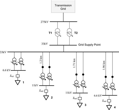 Uk Radial Distribution Network Model Download Scientific Diagram