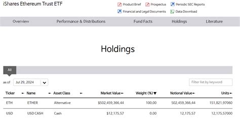 블랙록 Eth 현물 Etf 보유량 15만개 돌파 코인니스