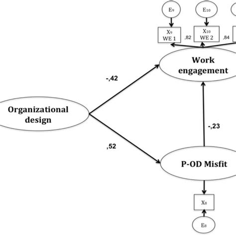 The Explanatory Model Download Scientific Diagram