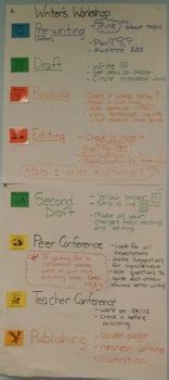 Anchor Chart Writer S Workshop Procedures By T Imgarten TPT