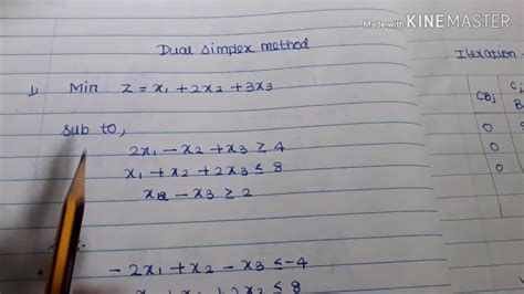 4 Part 1 Dual Simplex Method In Tamil Youtube