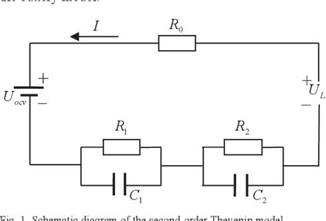 figure 1 from soc estimation for lithium ion battery based on model in