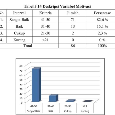 Deskripsi Responden Metode Analisis Data