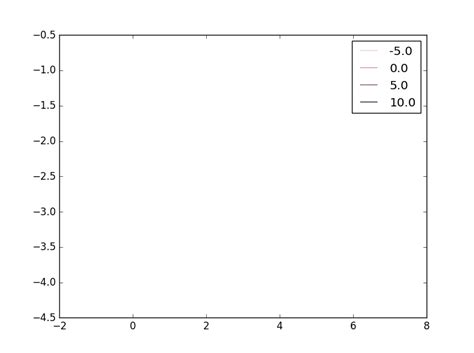 Lineplot Incorrectly Attempts Sort My Already Sorted Data · Issue 1645 · Mwaskomseaborn · Github