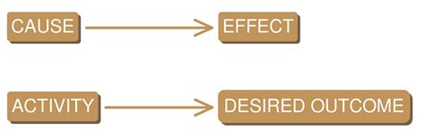 What Is Causal Mapping 2112 Business Strategy And Planning Consultants
