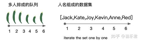 迭代iteration及迭代计算的分类（上） 知乎