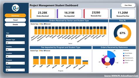 Project Management Student Dashboard 1 Pk An Excel Expert