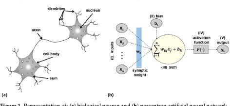Figure 1 From A New Formulation To Estimate The Elastic Modulus Of Recycled Concrete Based On