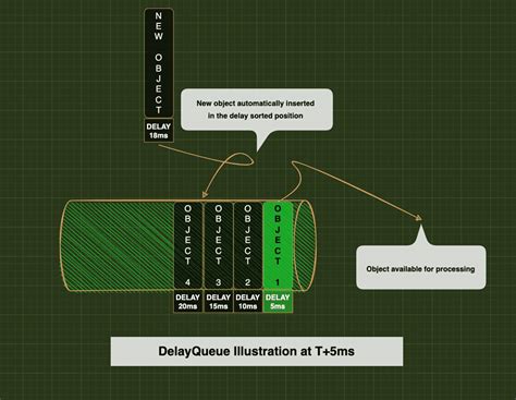 An Open Source Approach To Delaying Message Redelivery Attempts Solace