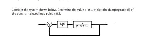 Solved The Dominant Closed Loop Poles Is Chegg Com