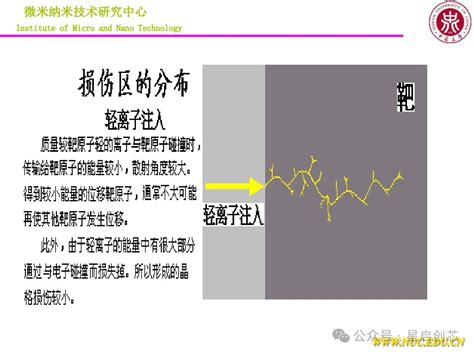 Mems工艺——半导体制造技术（二） 专业集成电路测试网 芯片测试技术 Ic Test