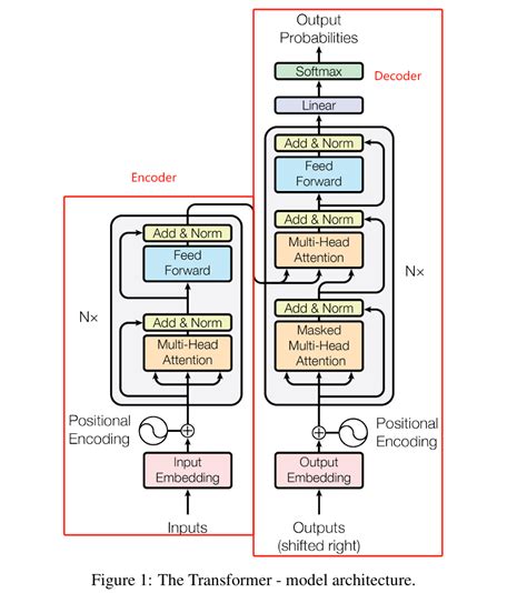 Transformer论文 Alaskaboos Blog