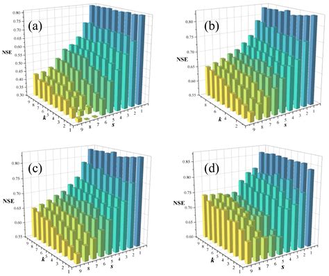 application of the improved k nearest neighbor based multi model ensemble method for runoff