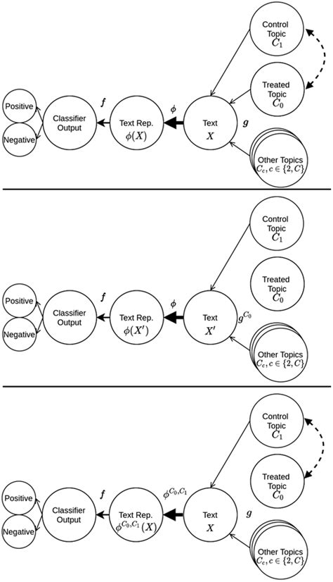 Causalm Causal Model Explanation Through Counterfactual Language