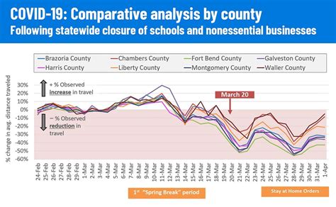 Mobility Data Shows Some Staying At Home More Than Others During COVID Pandemic Kinder