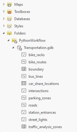 Automate A Geoprocessing Workflow With Python Documentation