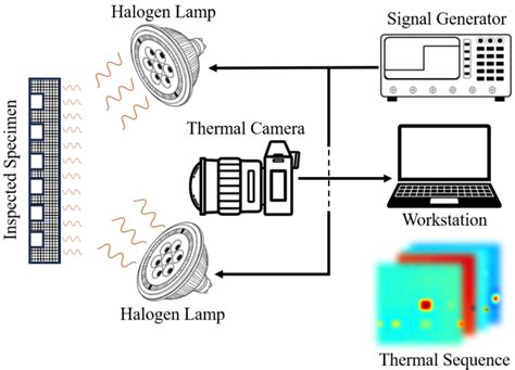 论文审查 Multi Modal Attention Networks For Enhanced Segmentation And
