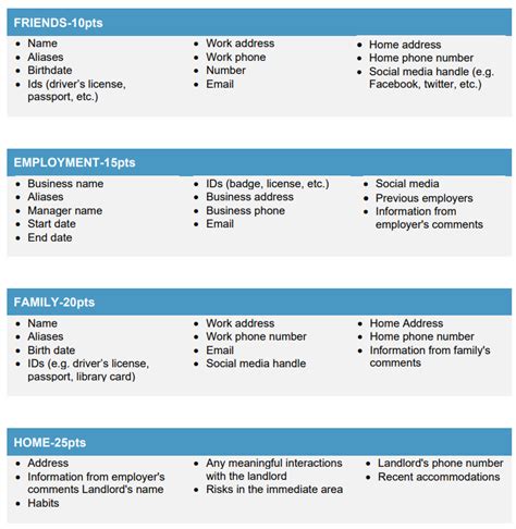 Trace Labs Osint Search Party English Version Cyber Hunter Academy