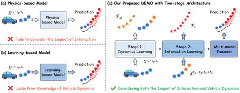 Chengyue Wang Homepage