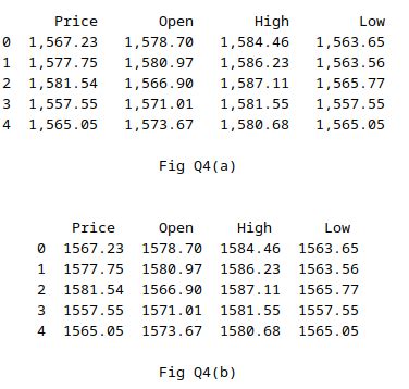 Solved Assume A Data Frame Using The Pandas Module Df Chegg