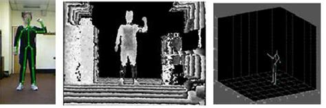 Analysis Of Human Movements From Kinect Rgb Depth And Skeleton Images