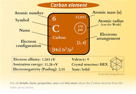 Carbon Element In Periodic Table Info Why In Group 14