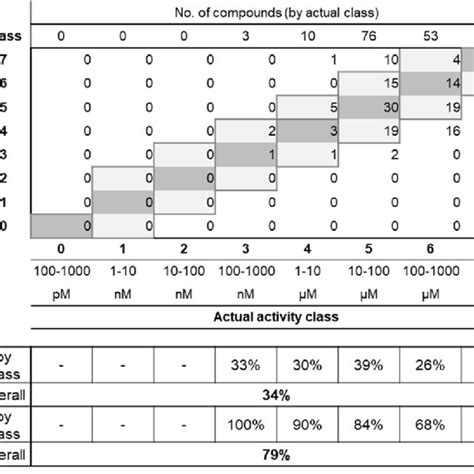 Activity Prediction Of Runx1cbfβ Inhibitors By Ai Guided Intendd