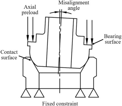 schematic of boundary conditions download scientific diagram