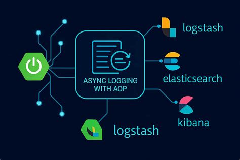 Implementing Mfa Via Sms In Keycloak Using Spi By Vikash Singh Medium