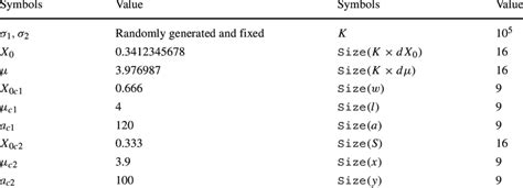 The Initial Value Of Key 19 Tuples Download Scientific Diagram