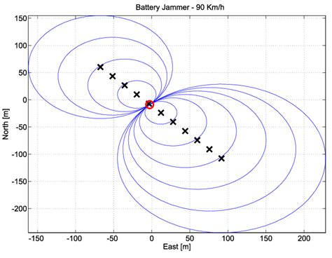 Geometric Interpretation Of The Cost Function And Of The Estimated Download Scientific Diagram