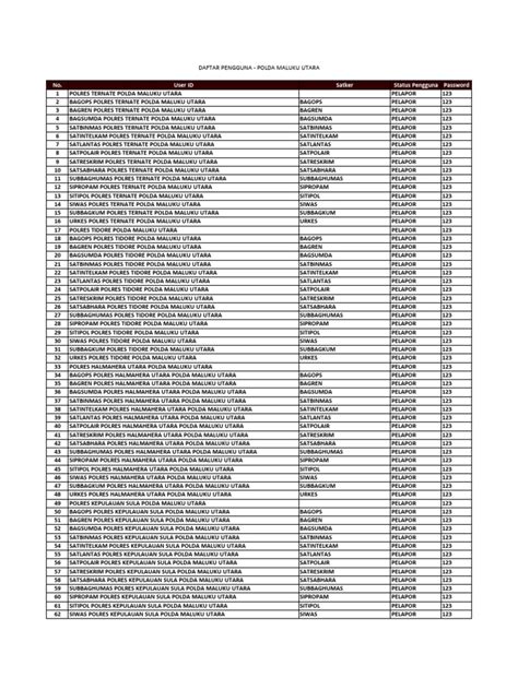 User Dan Pass Polres Pdf