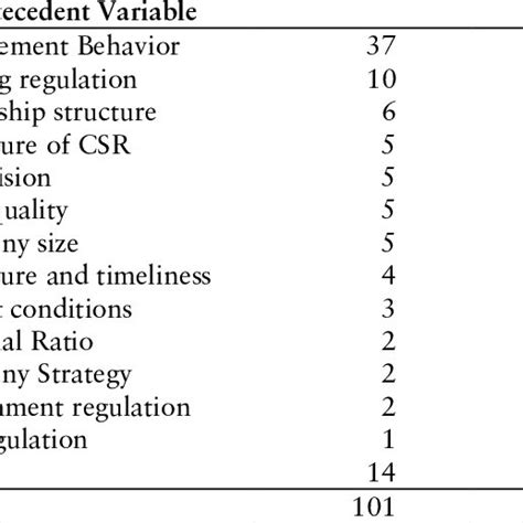 Classification Of Consequence Variables Download Scientific Diagram