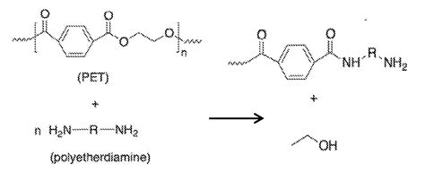 Wo2018154403a1 Modified Polyester Having Antibacterial Properties And