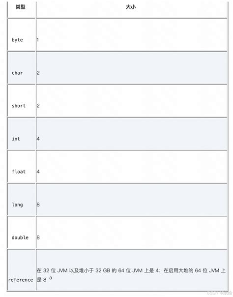 读书笔记系列 Java性能权威指南 7堆内存最佳实践 Csdn博客