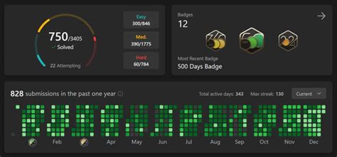 Leetcode Yearinreview Codingjourney Techgrowth Problemsolving Dhruv Dangi