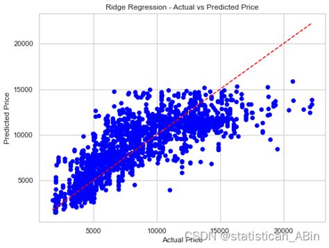 Python数据分析 航班价格数据分析和预测航班价格预测csdn Csdn博客