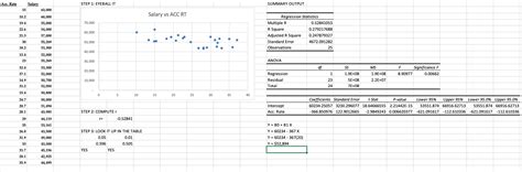 Solved Analyze R R Adjusted R Significance F For Chegg Com