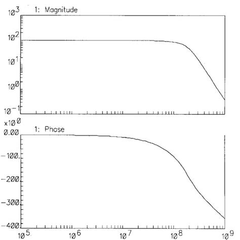 Bode Plot Of The Voltage Gain With Internal Capacitive Loading Download Scientific Diagram