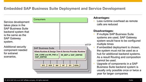 Gateway Deployment Options Ppt