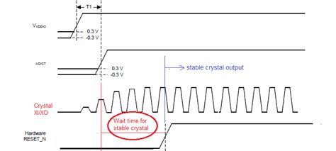DP HF About Timing Of Reset For Stable Crystal Output Interface Forum Interface TI