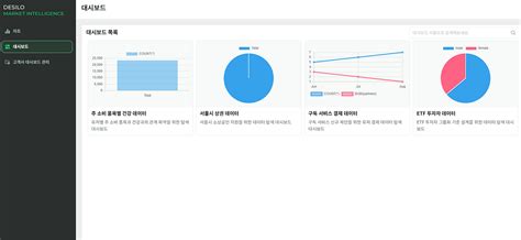 투자 성향에 따른 투자자 그룹 분류 연구 Desilo Dcr을 이용하여 투자자 성향을 그룹화해보기 By Ahjeong Choi Desilo Medium
