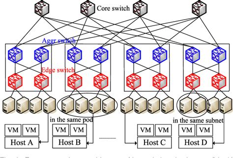 Figure 2 From Using Proactive Fault Tolerance Approach To Enhance Cloud Service Reliability